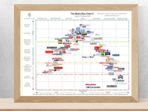 Products Archive - Ad Fontes Media